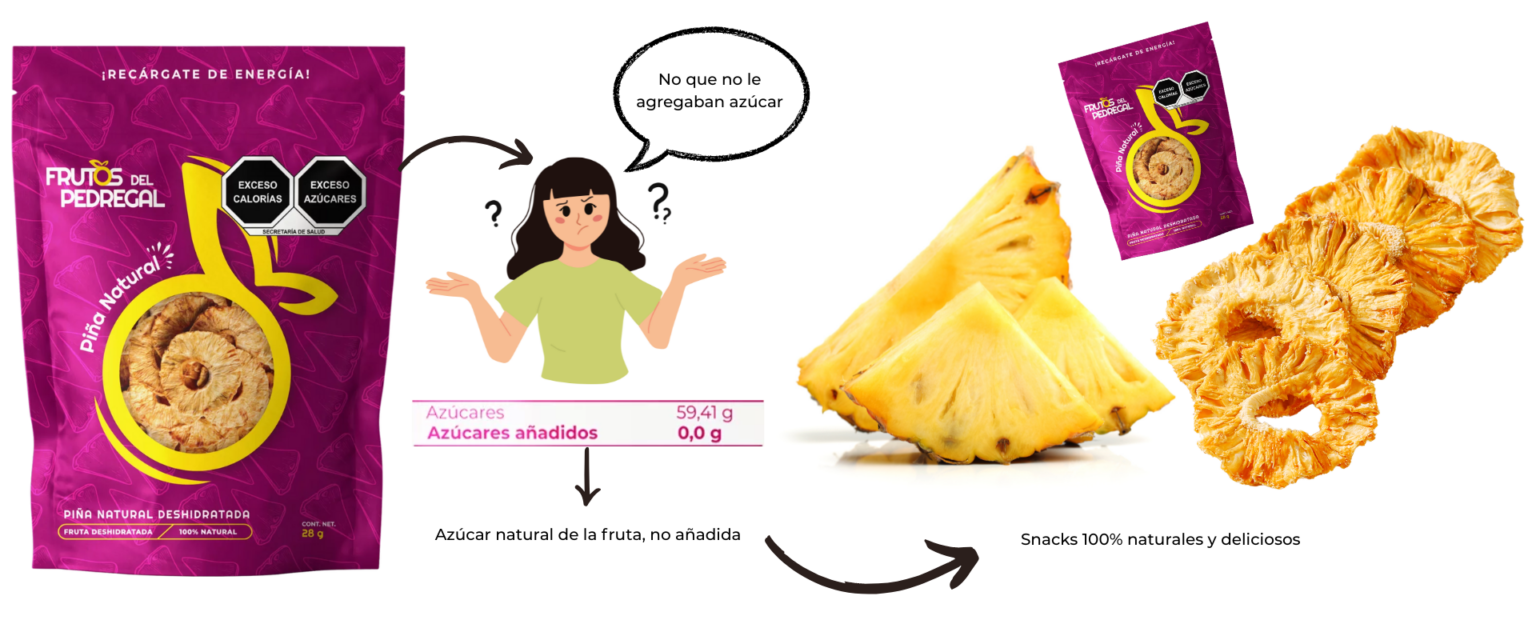 ¿Cuál es la diferencia entre Azúcar Natural vs. Azúcar Añadida?